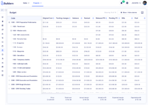 Construction Project Team Structure: How to Manage a Construction Team