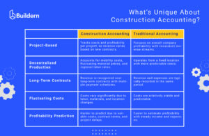 Construction Accounting Explained: Key Terms, Tools, and Techniques