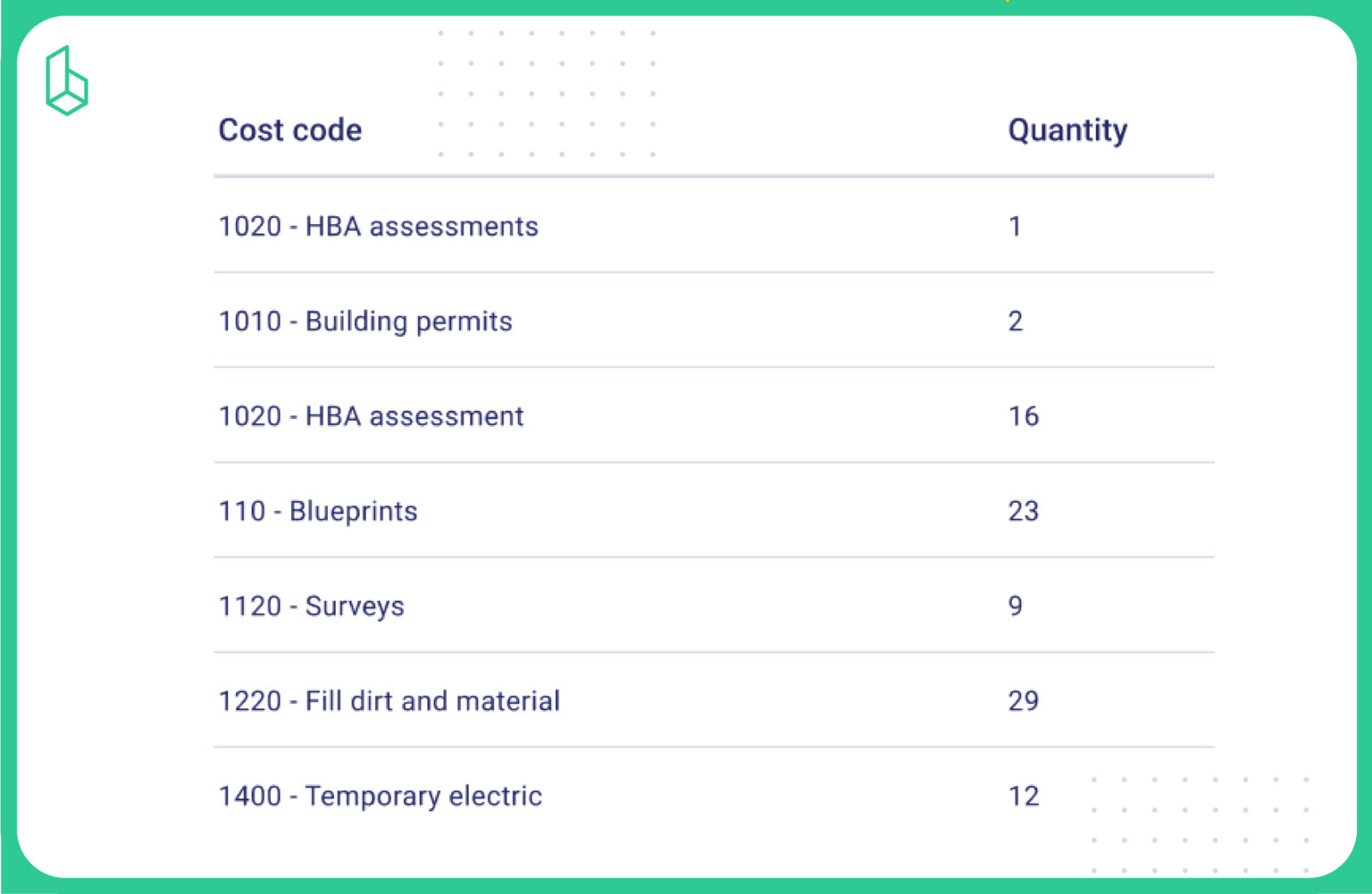 Construction Cost Codes 101: Tips to Build Smarter, Not Harder