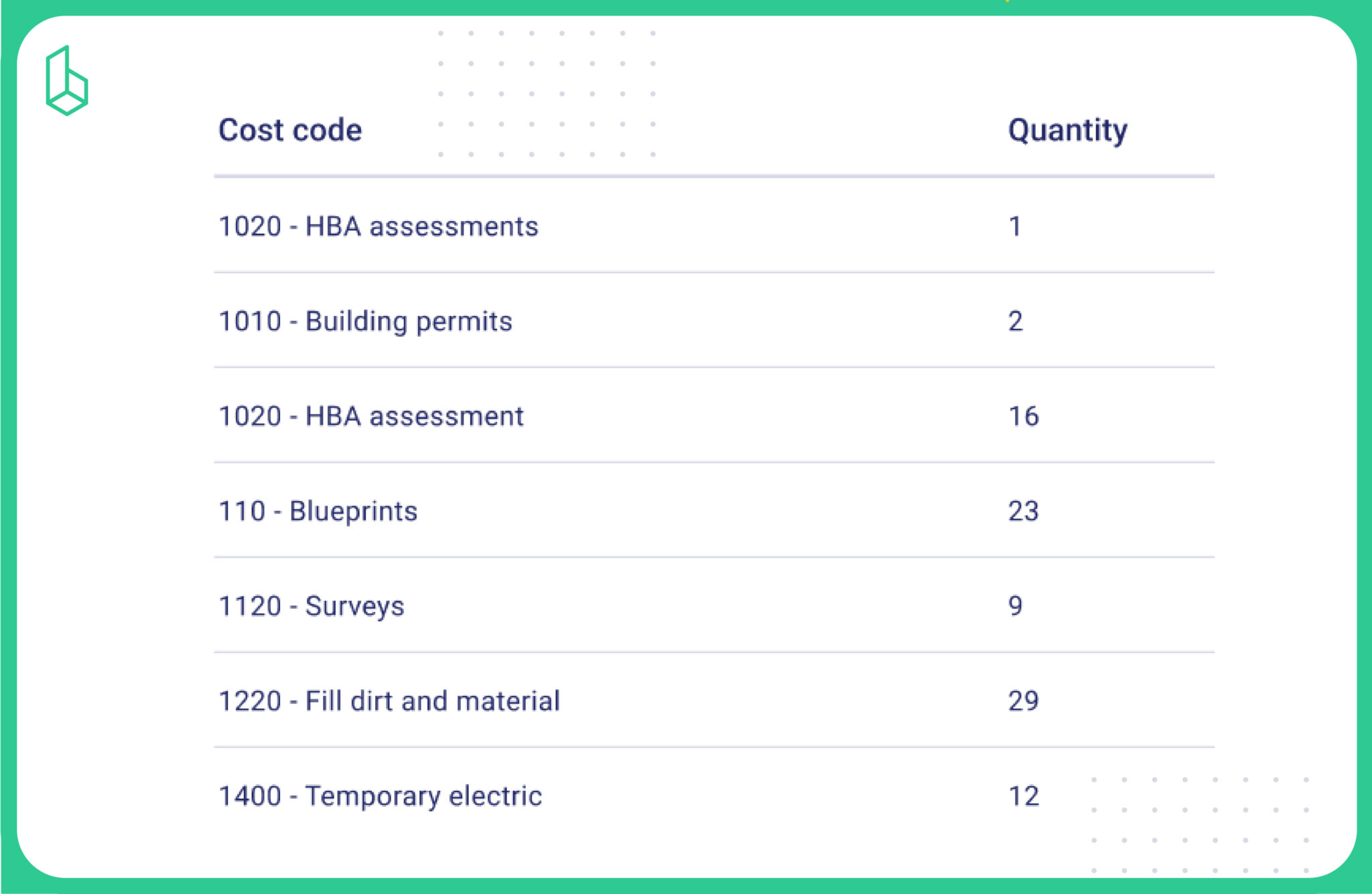 Construction Cost Codes 101: Tips to Build Smarter, Not Harder