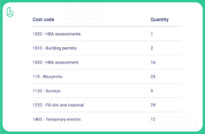 Construction Cost Codes 101: Tips to Build Smarter, Not Harder