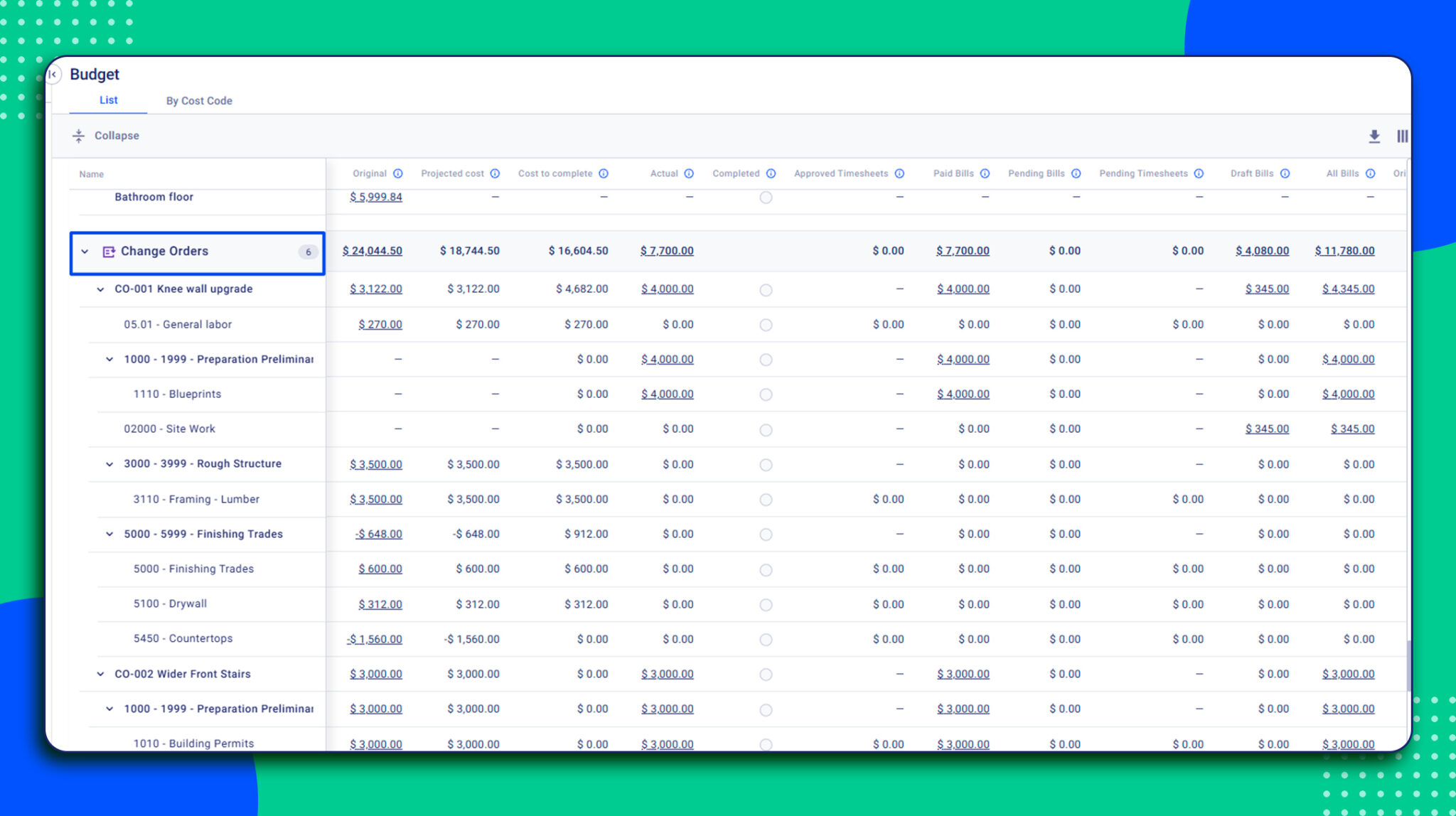 Construction Cost Estimation: Key Ideas, Types, and Practical Aspects