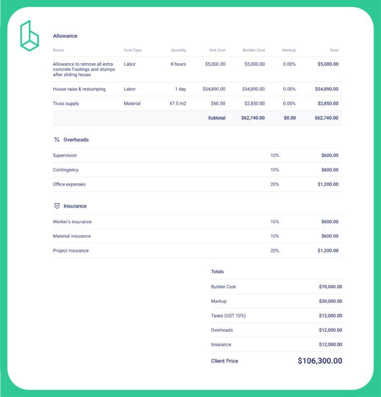 Construction Contingency vs Allowance | Key Differences Defined