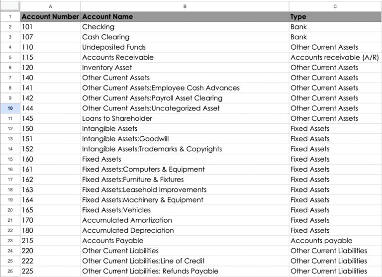 Construction Cost Codes: Tips to Build Smarter, Not Harder