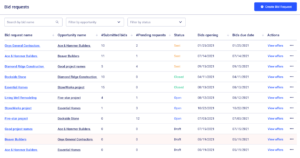 Construction Supply Chain: How Do You Manage It Properly?