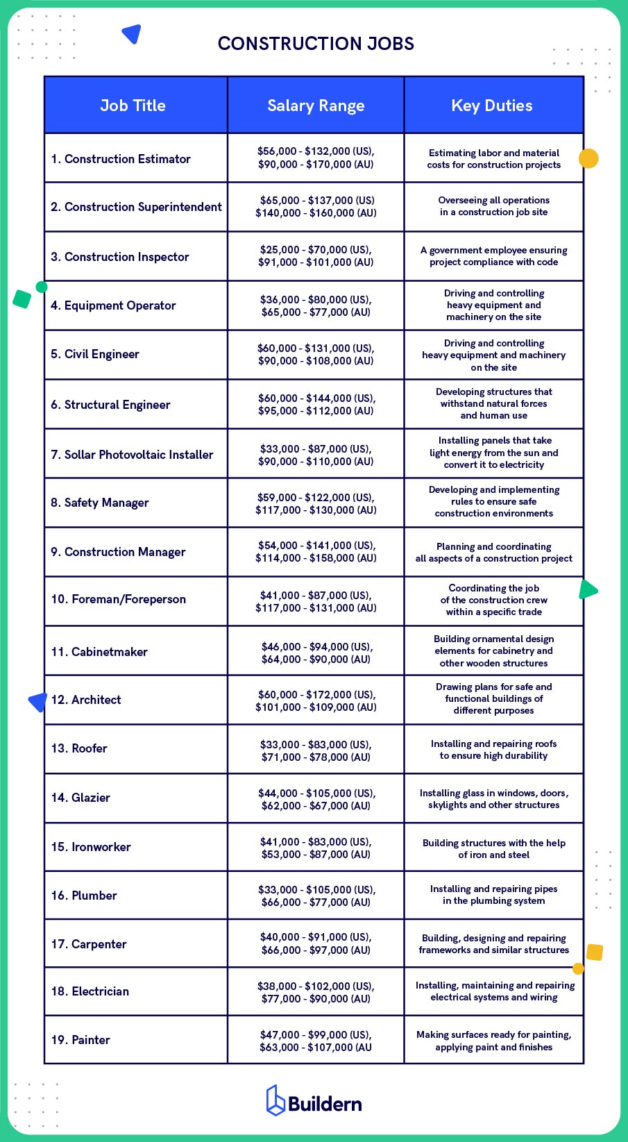 Construction Career Options | The Best Picks