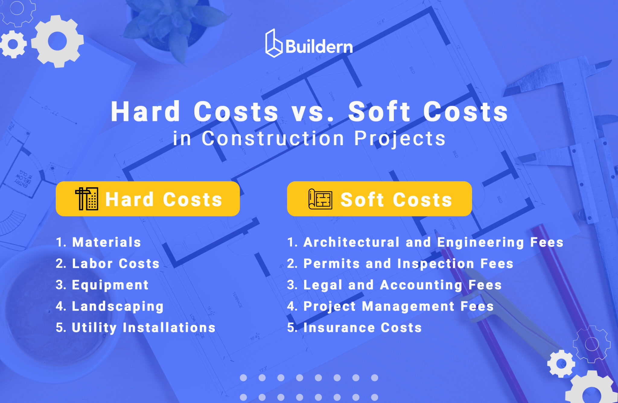Construction Soft Costs: Types and Management Practices
