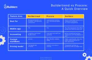 Buildertrend vs. Procore: Which Is the Best Pick in 2025?