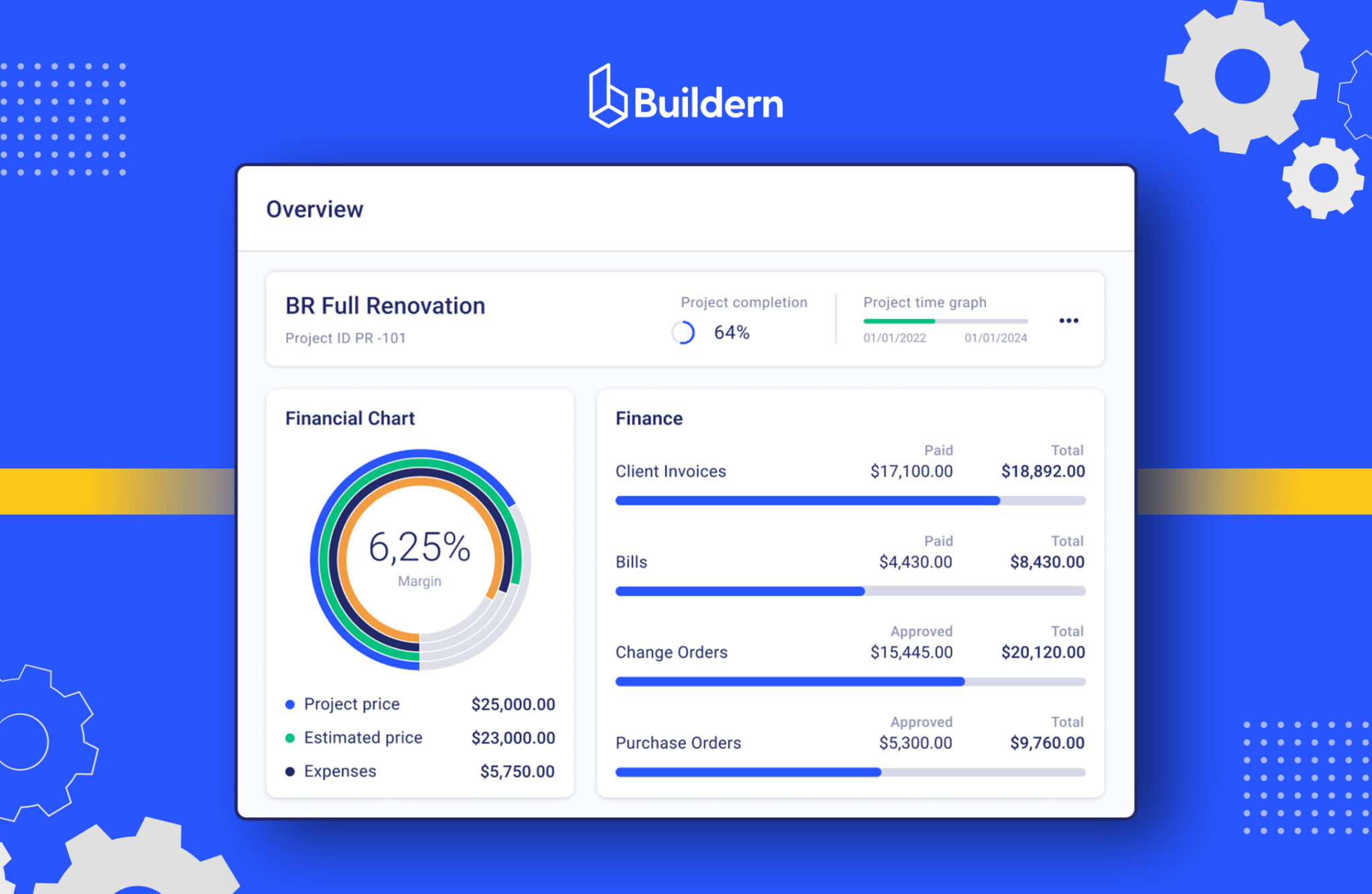Construction Profit Margin vs. Markup: Guide for Contractors