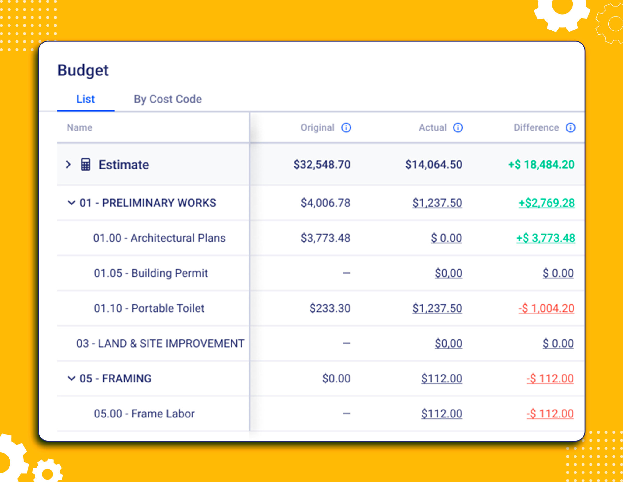 Construction Cost Estimation: Key Ideas, Types, and Practical Aspects