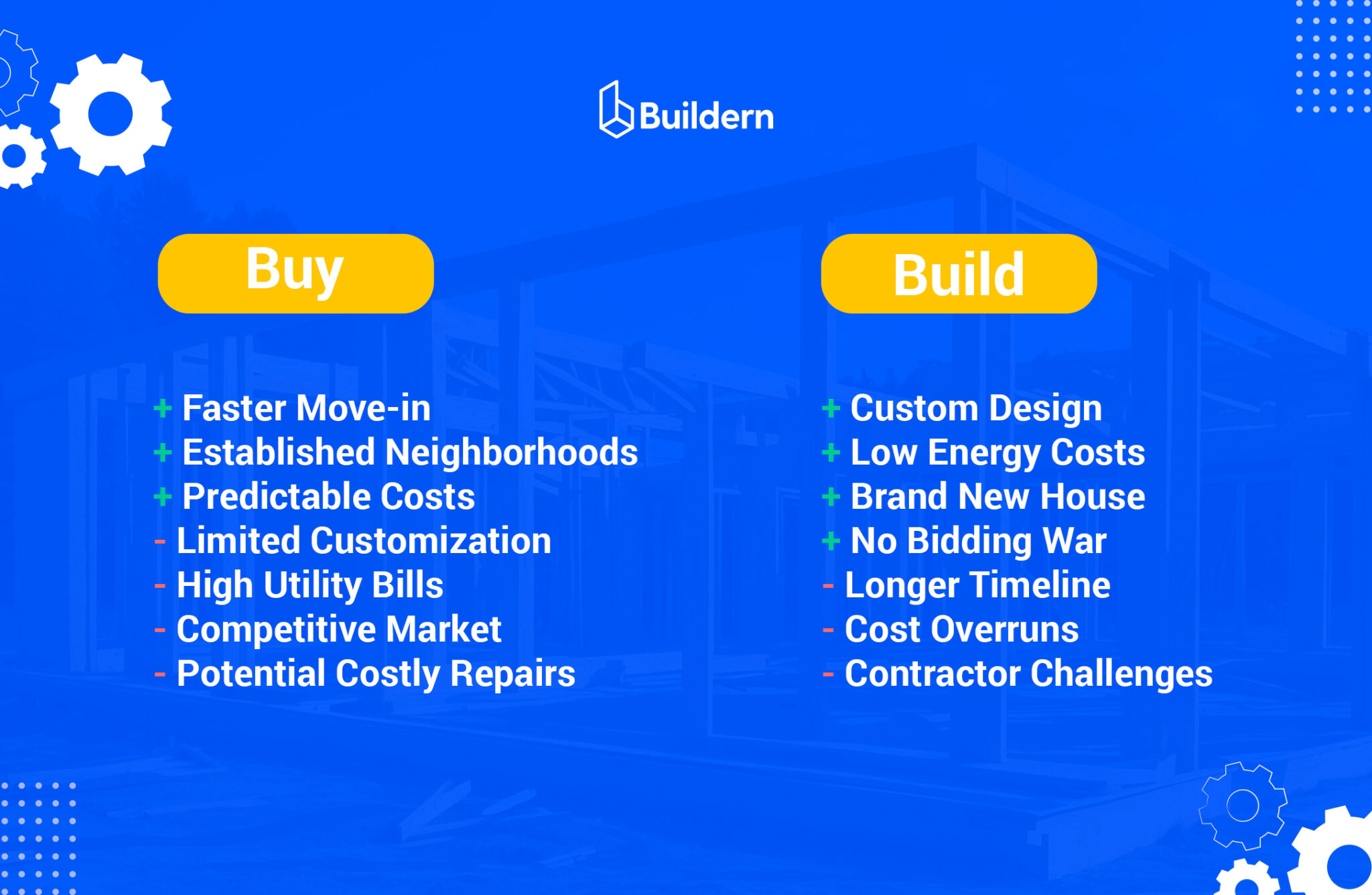 Is It Better to Build or Buy a House? Pros and Cons Explained