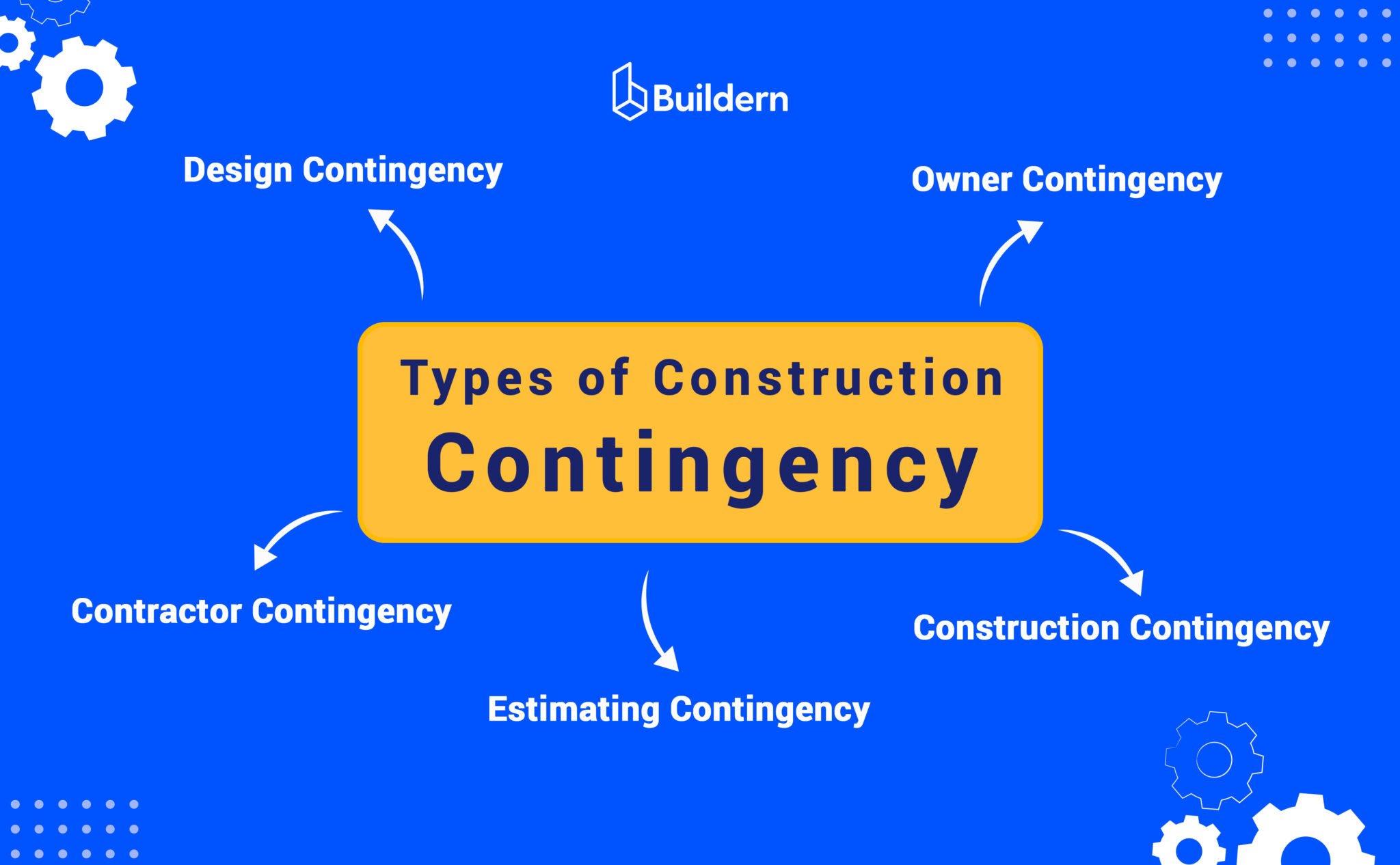 Construction Contingency: How Much You Need in Your Budget